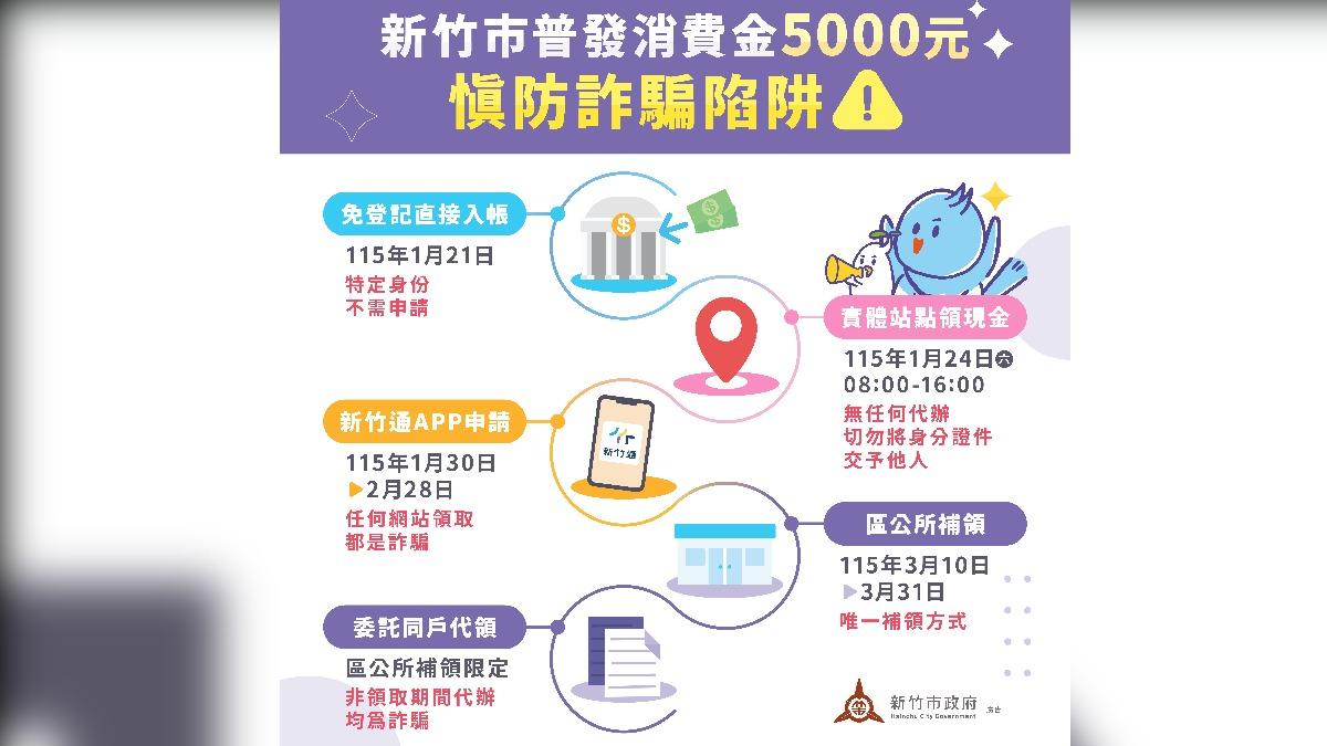 45萬人注意！新竹普發5千元「這族群」秒入帳 1／24開領│TVBS新聞網