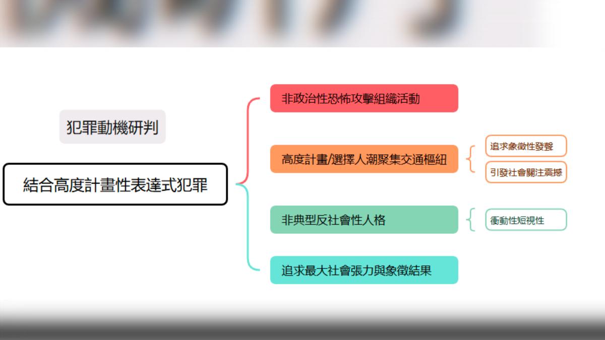 北捷中山砍人／張文行兇動機曝「表達式暴力犯罪」 目的引發社會震撼│TVBS新聞網
