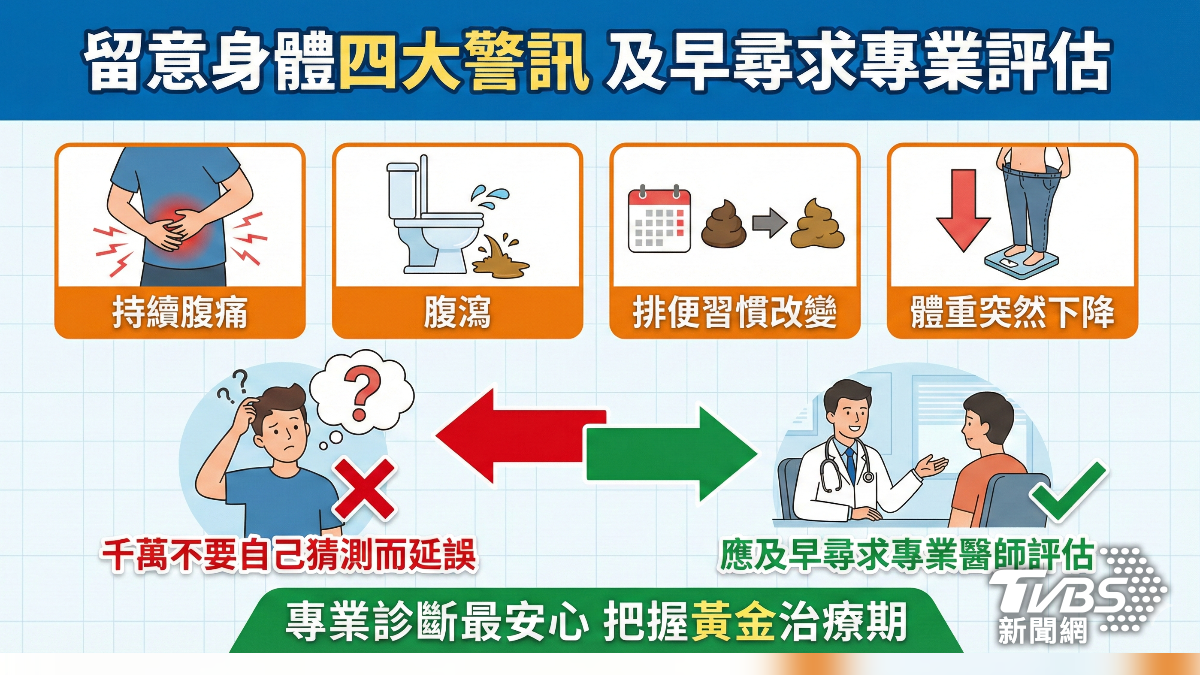 常吃「這類藥物」 改變腸道菌相？！ 醫師：恐牽動免疫、情緒與代謝！│TVBS新聞網