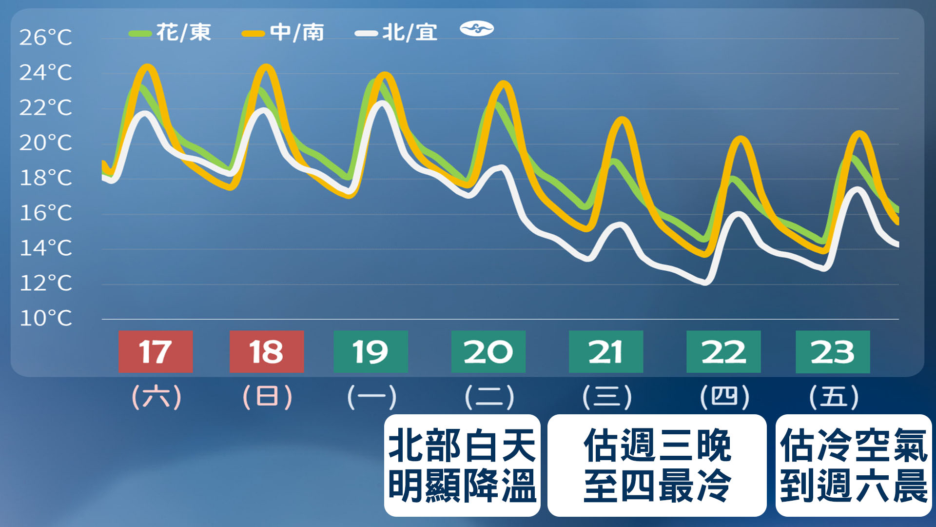 天氣／強烈冷氣團殺家門口！ 急凍「下殺8℃」│TVBS新聞網