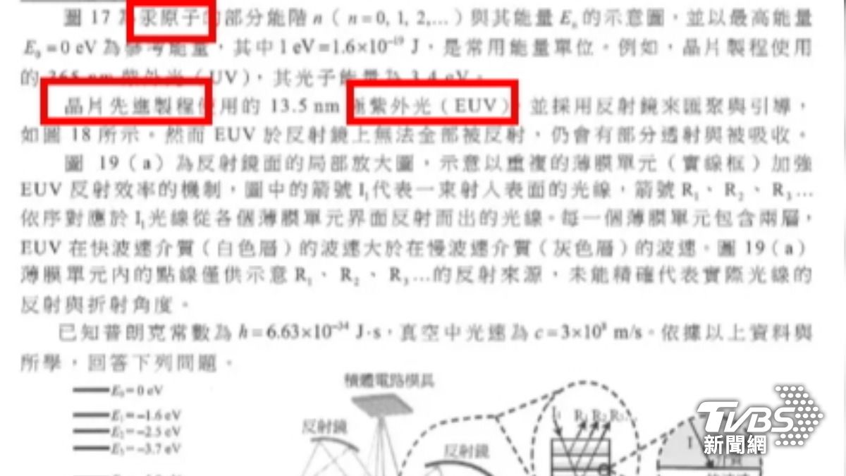 學測英文「5選4」首登場！考生：比去年簡單、跟模擬考差不多│TVBS新聞網