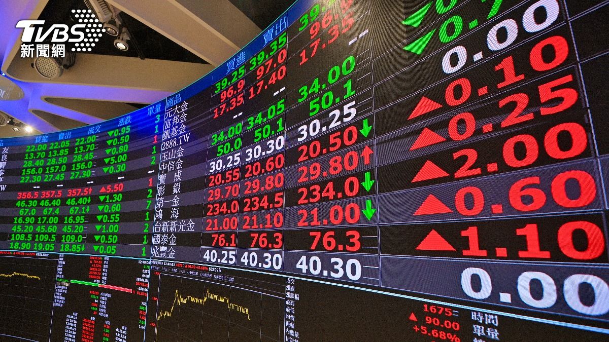 台股狂殺299點回測31300 台積電開低跌20元至1740│TVBS新聞網