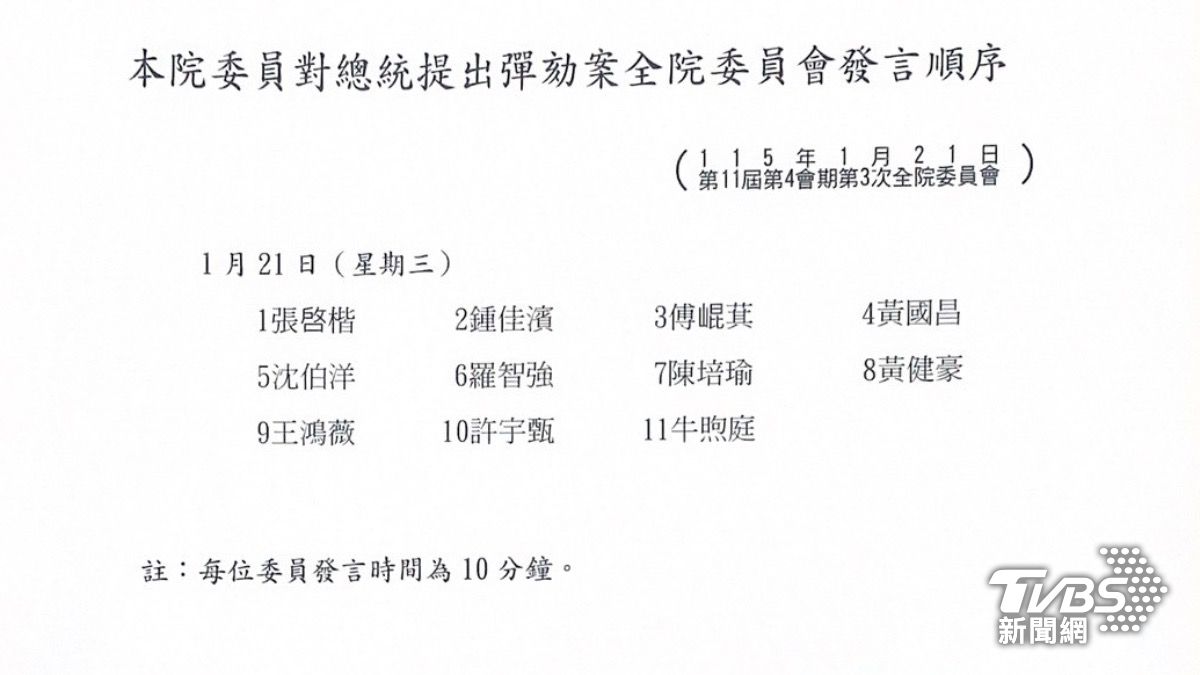 明彈劾案全院委員會！賴清德確定不出席 朝野黨團派代表撐場面│TVBS新聞網