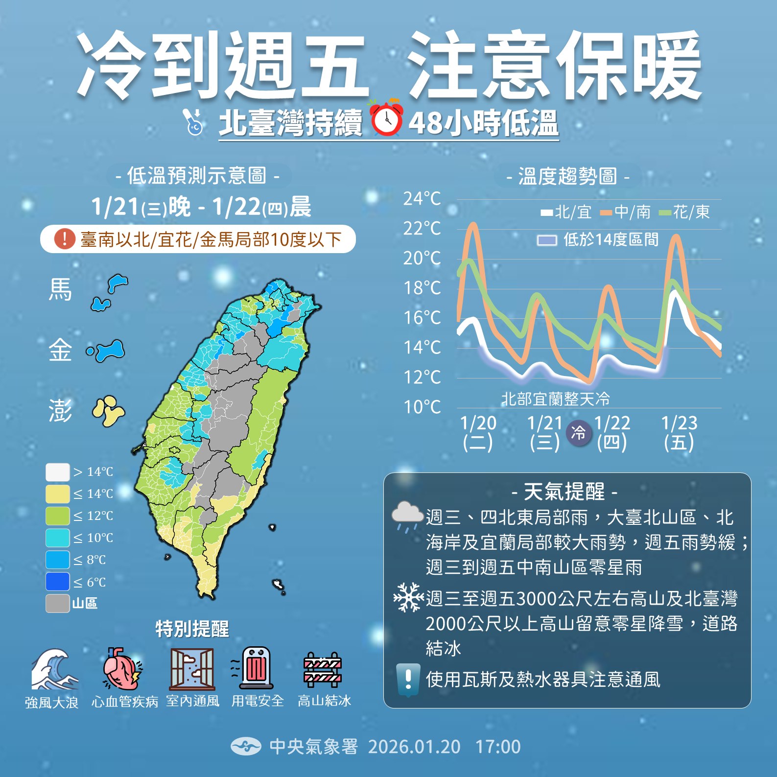 明天天氣》1/21強烈冷氣團發威！北東濕冷探10度，這天轉回暖│TVBS新聞網