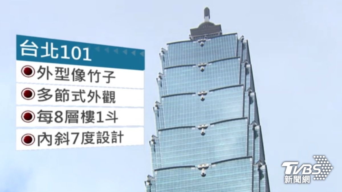 單挑死神！ 「攀岩大神」徒手爬台北101 建築、天氣「地獄難關」曝光│TVBS新聞網