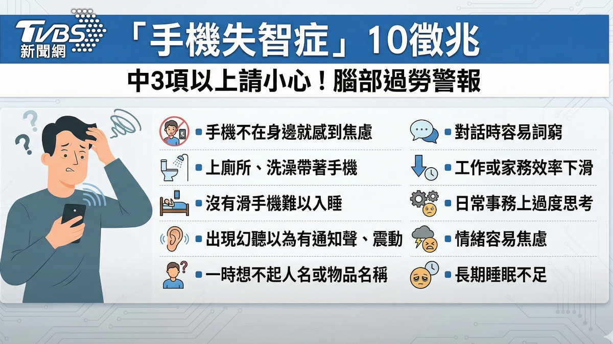 長時間滑手機恐傷腦 醫曝「手機失智症」10大徵兆│TVBS新聞網
