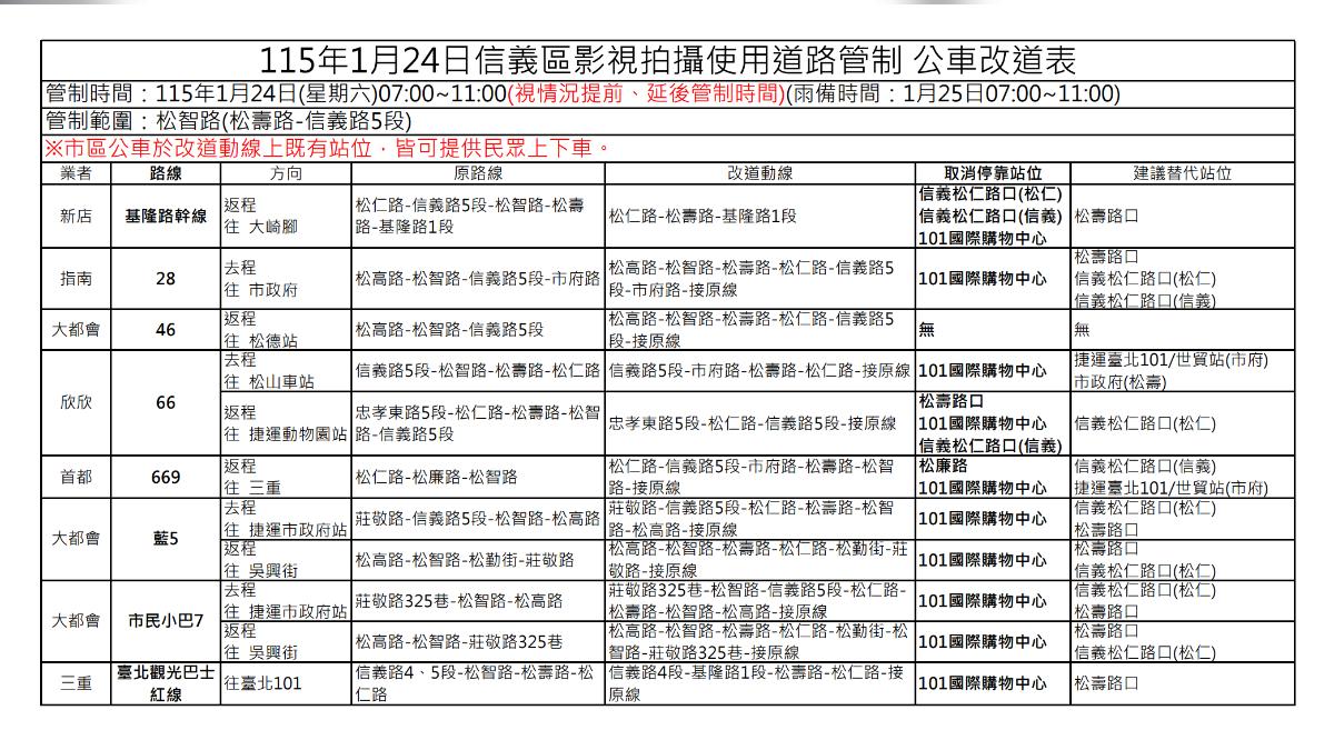 徒手攀岩大神霍諾德挑戰台北101 24日周邊交管一次看│TVBS新聞網