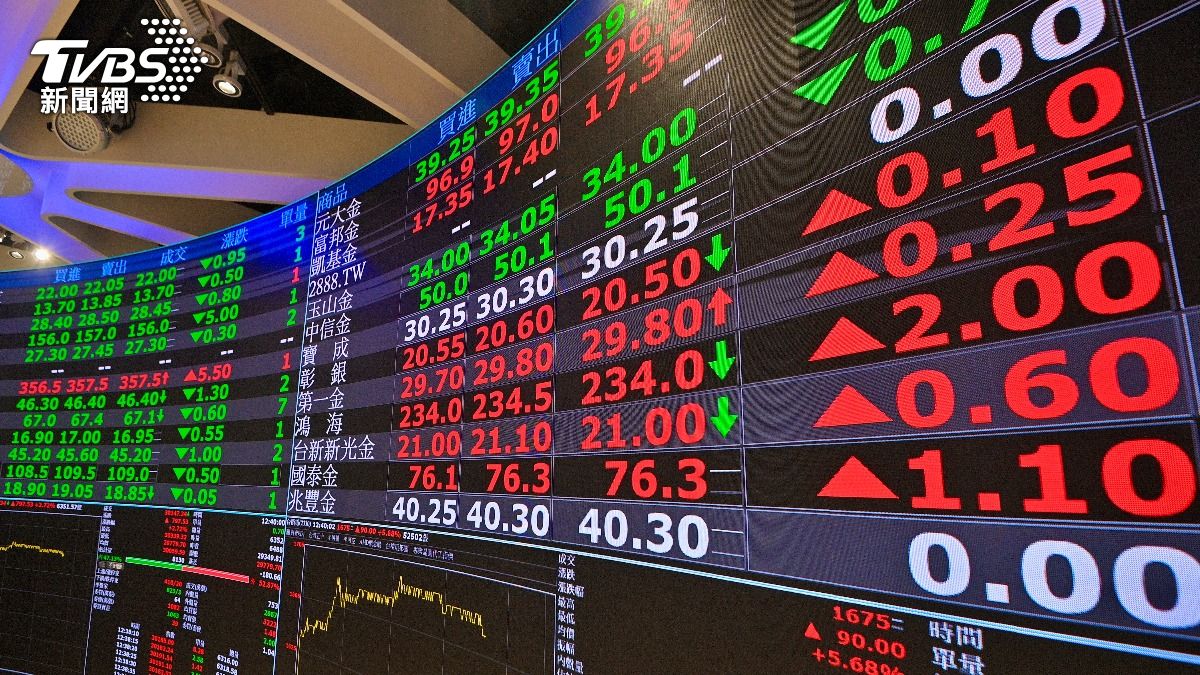 台股衝破32K！開盤漲逾200點再創高 台積電漲10元至1770│TVBS新聞網