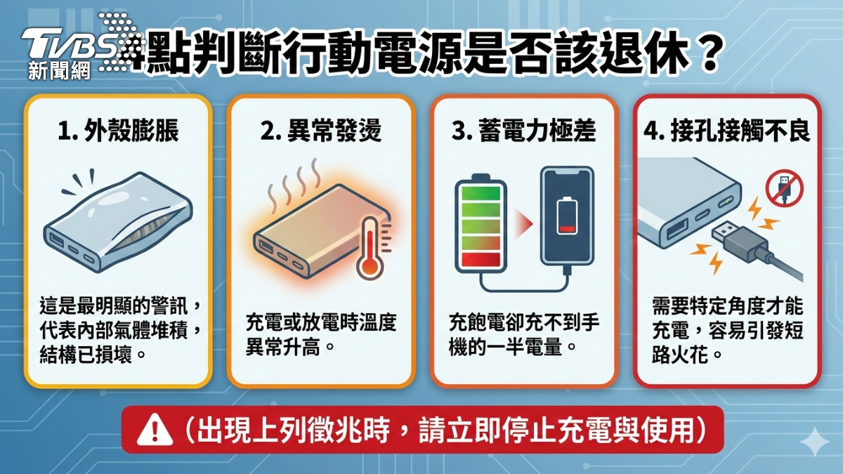 舊行動電源回收有錢拿！一顆就送200購物金「再贈衛生紙」│TVBS新聞網