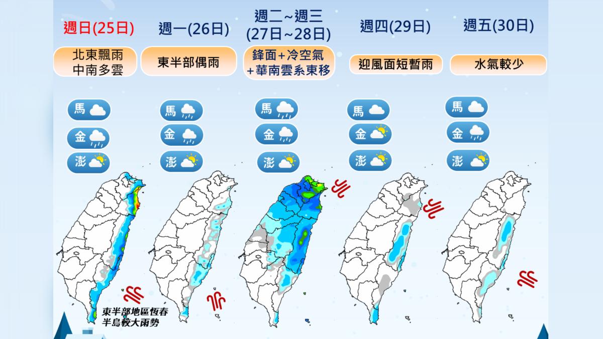 天氣／逐日回暖！下周二冷空氣再南下、低溫探14度│TVBS新聞網