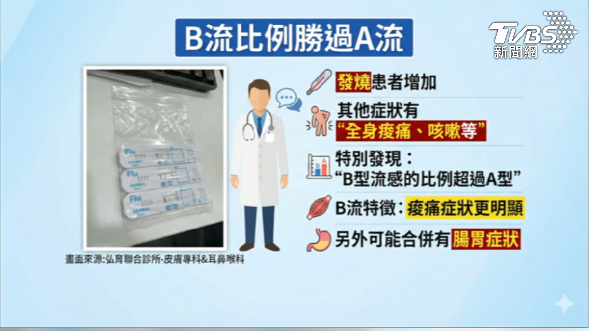 B流漸反超A流！ 患者恐「小腿超痠痛」 估春節達流感高峰│TVBS新聞網