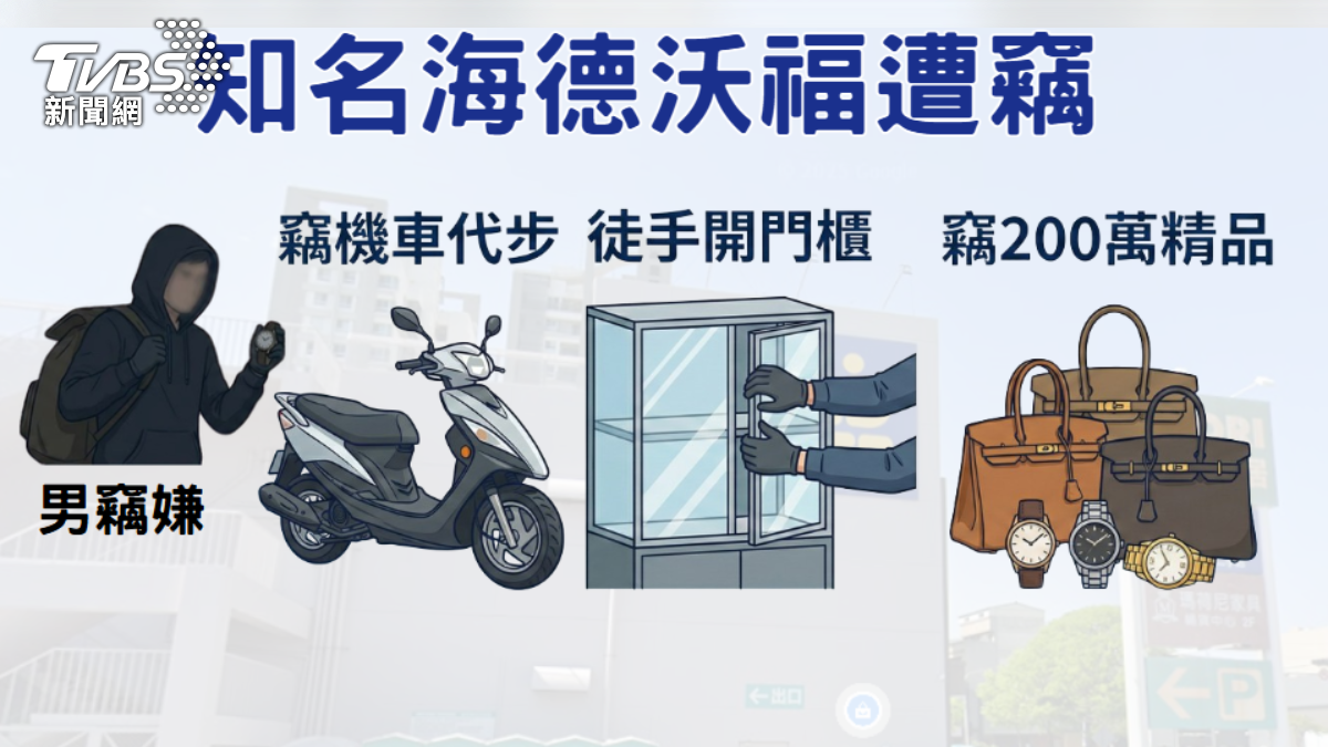 南台灣首店遭殃！「海德沃福」凌晨被闖空門 200萬精品秒消失│TVBS新聞網