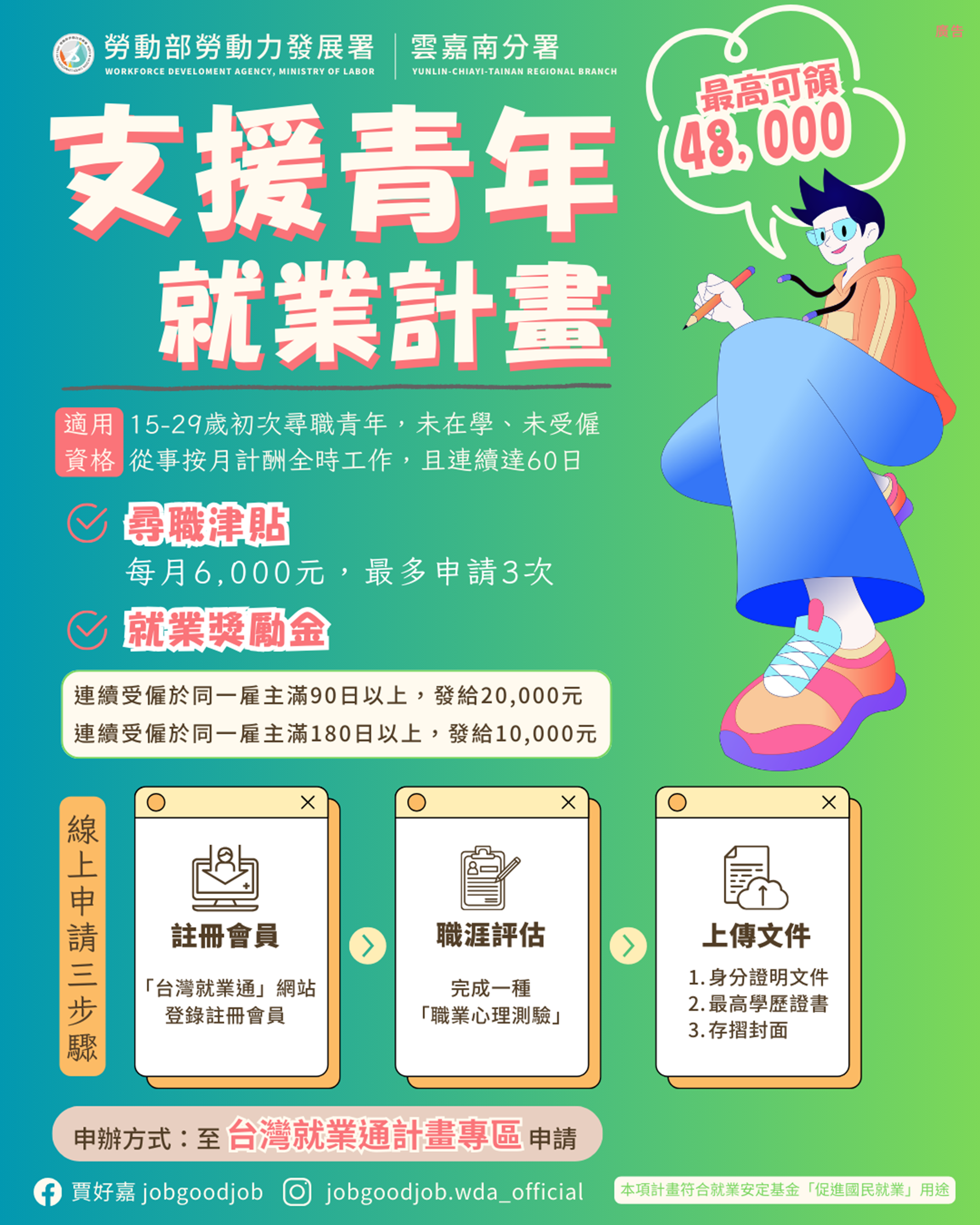 年輕人領錢了！勞動部補助「最高4.8萬」每月6千津貼入帳│TVBS新聞網