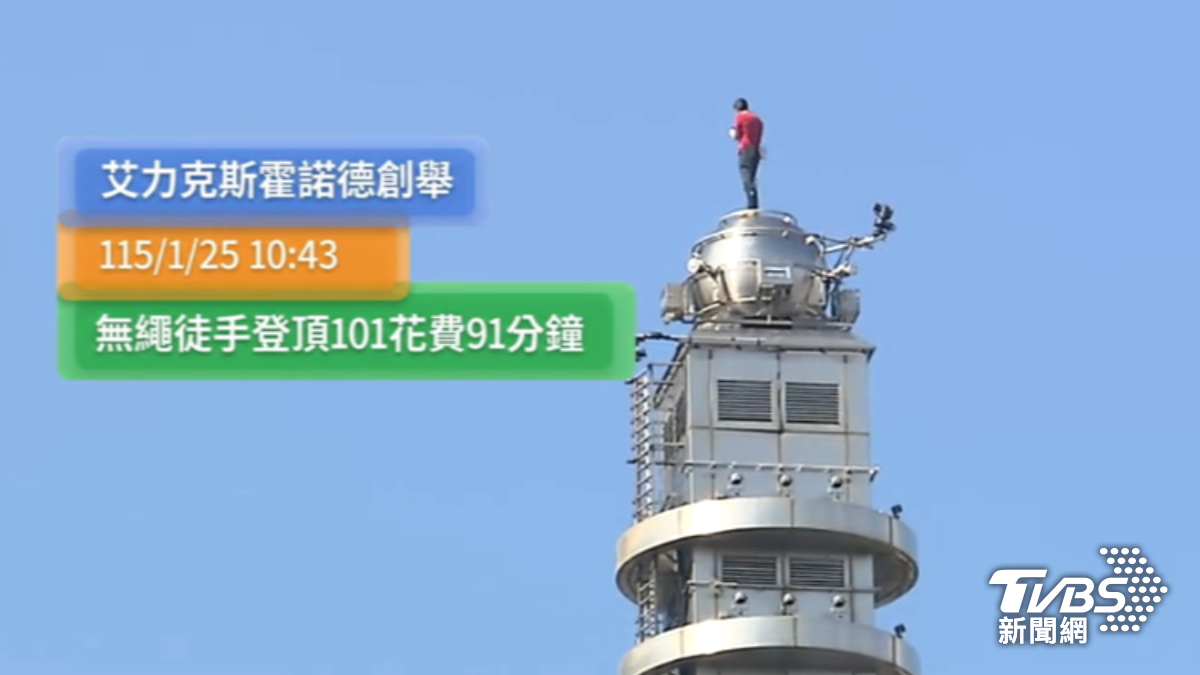 霍諾德徒手攀登台北101！無繩索91分鐘登頂「站圓球自拍」│TVBS新聞網