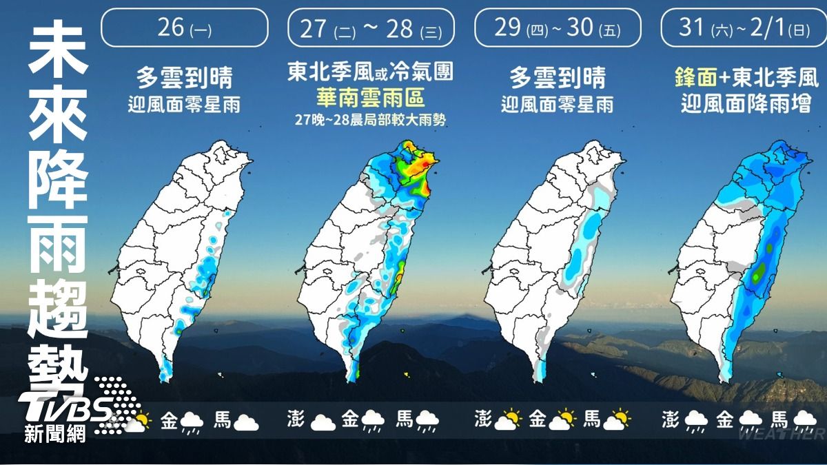 天氣／冷氣團要來了！北部連續濕冷「低溫11度」 一周天氣曝│TVBS新聞網