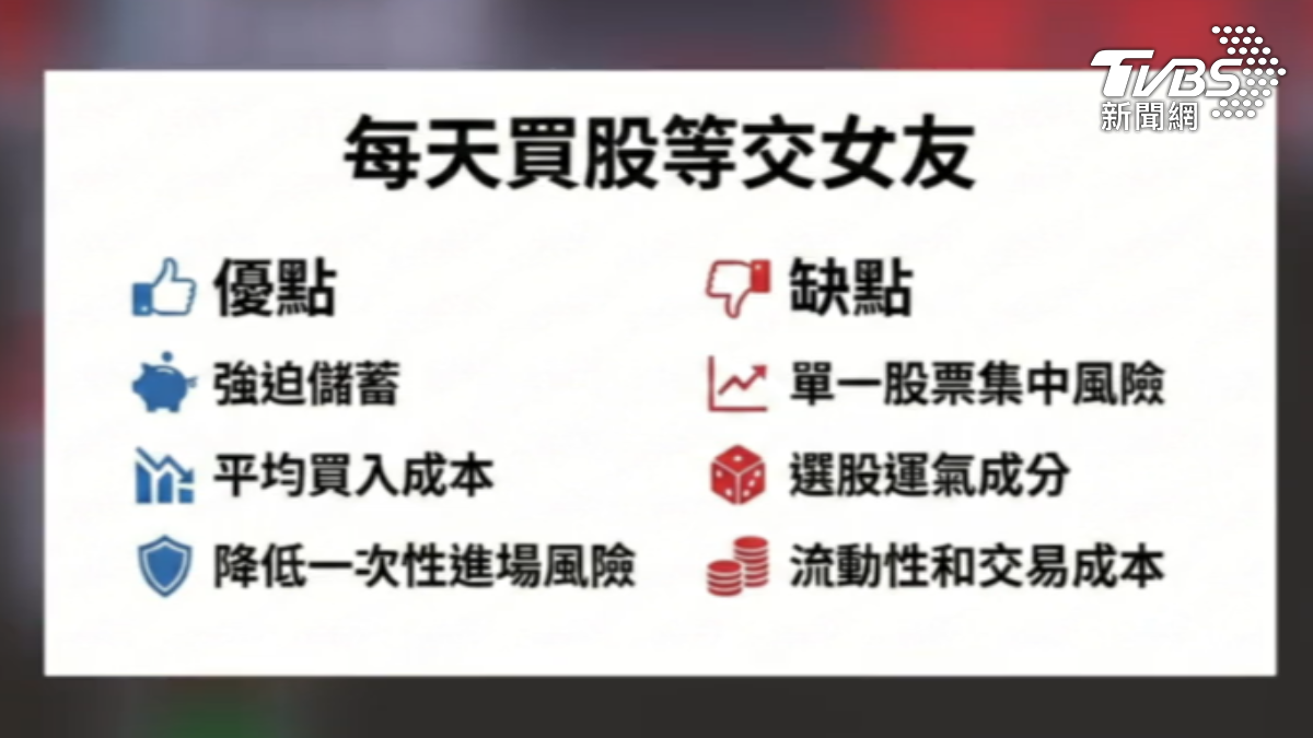 單身男「交到女友前每天買1股」台積電 583天後帳面獲利近59萬│TVBS新聞網