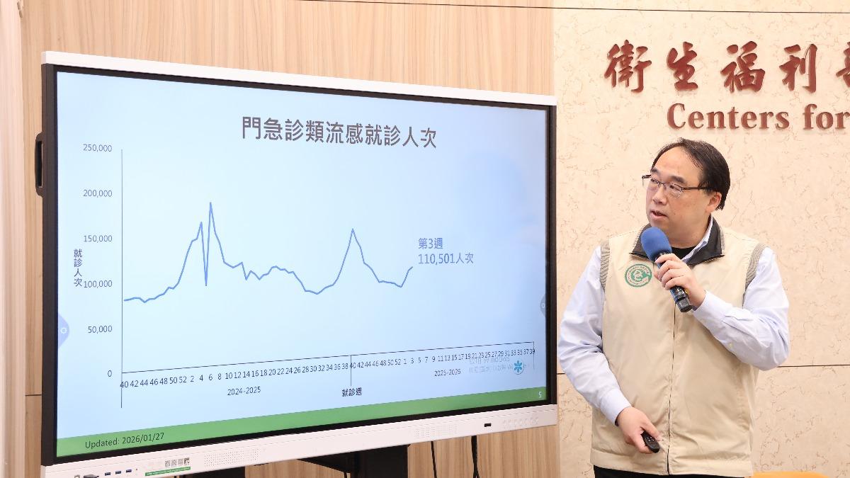 流感就診人次破11萬、重症5死 韓國旅遊注意諾羅│TVBS新聞網