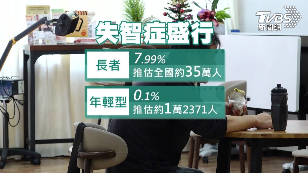 年輕型失智「延誤2年確診」！醫曝惡化更快 50歲↓首納長照 │TVBS新聞網
