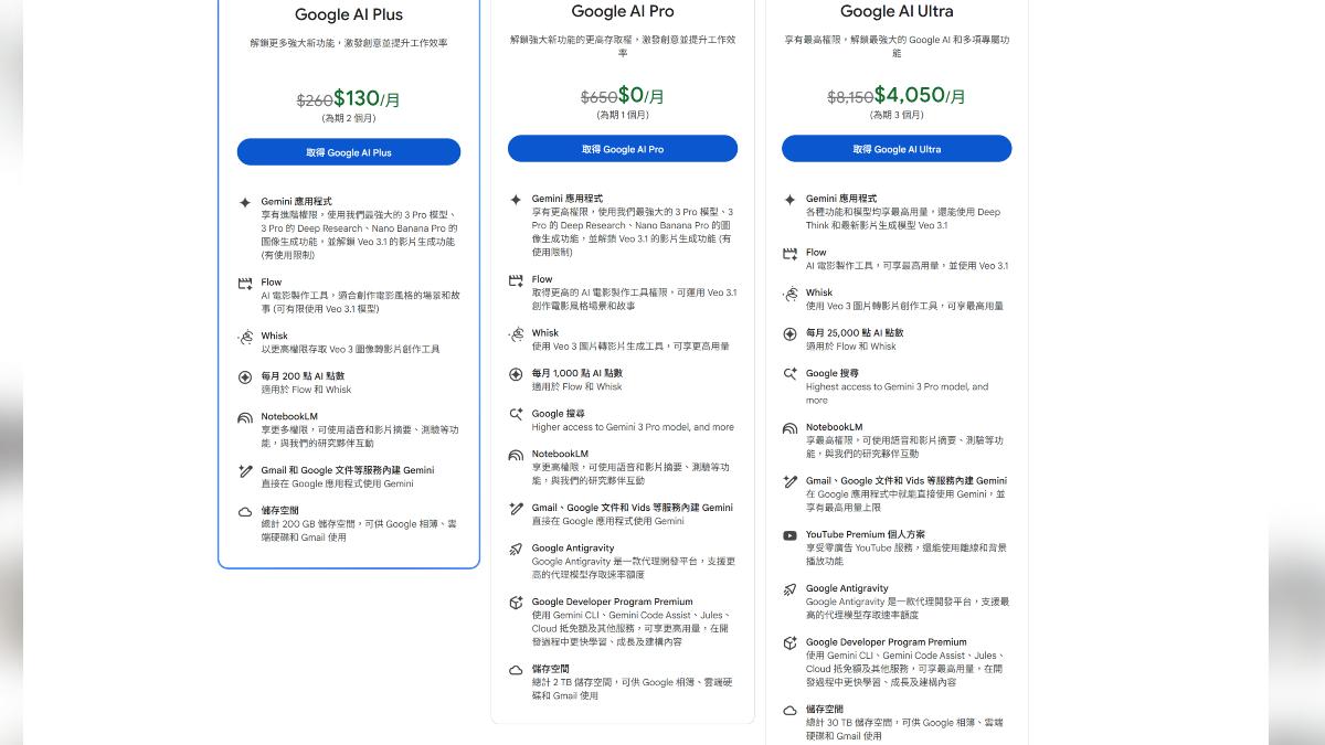 Google AI Plus訂閱登台 最便宜月繳43元爽用Gemini 3 Pro│TVBS新聞網