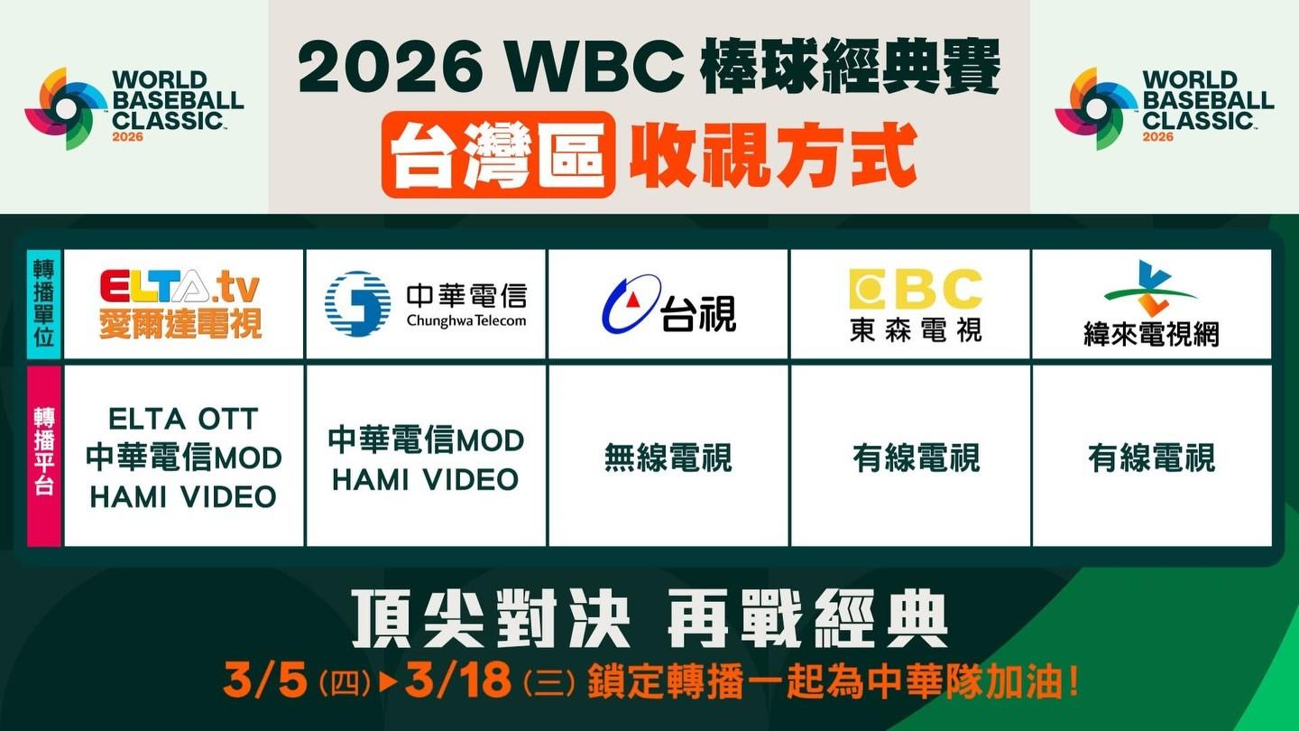 2026 WBC經典賽懶人包》賽程、中華隊30人名單與轉播直播全收錄│TVBS新聞網