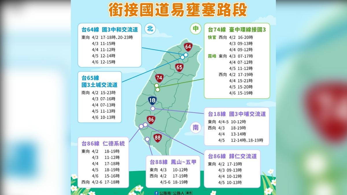 清明連假將至 高公局點12地雷路段、4/4上午最塞│TVBS新聞網
