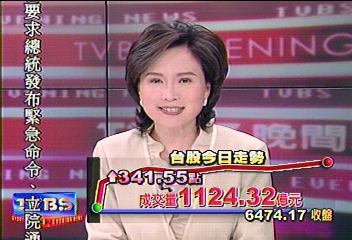 台股漲341點收6474 台幣升8分收33.194│TVBS新聞網