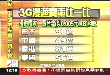 出國漫遊超貴 關掉上網功能自保│3G│TVBS新聞網