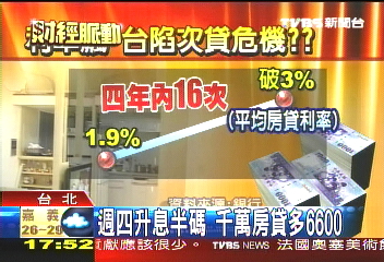 週四升息半碼 千萬房貸多6600│TVBS新聞網