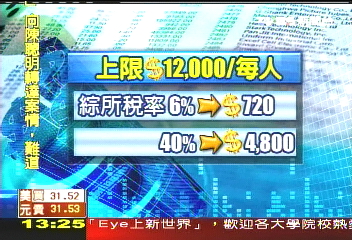 「藝文票抵稅」 最高可扣1萬2│TVBS新聞網