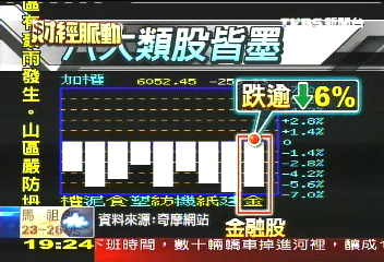雷曼風暴／護盤 大老闆也被套、股破6100│TVBS新聞網