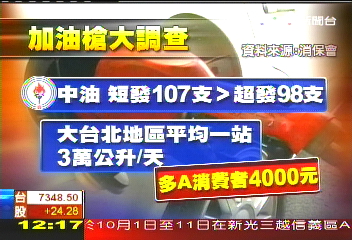 最卡油！ 中油平均一站A民眾4000│TVBS新聞網