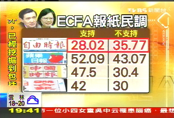 ECFA／ECFA民調被疑造假 自由時報秀「照」自清│TVBS新聞網