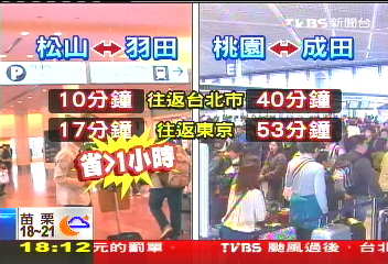 TVBS體驗首航！ 雙城對飛省2hr│TVBS新聞網