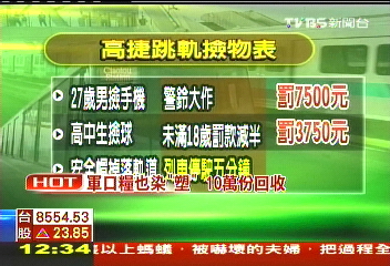 男跳軌撿手機險遭撞 高捷開罰7500│TVBS新聞網