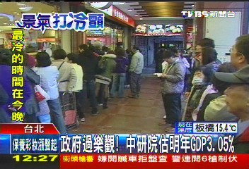 政府過樂觀！ 中研院估明年GDP3.05%│TVBS新聞網