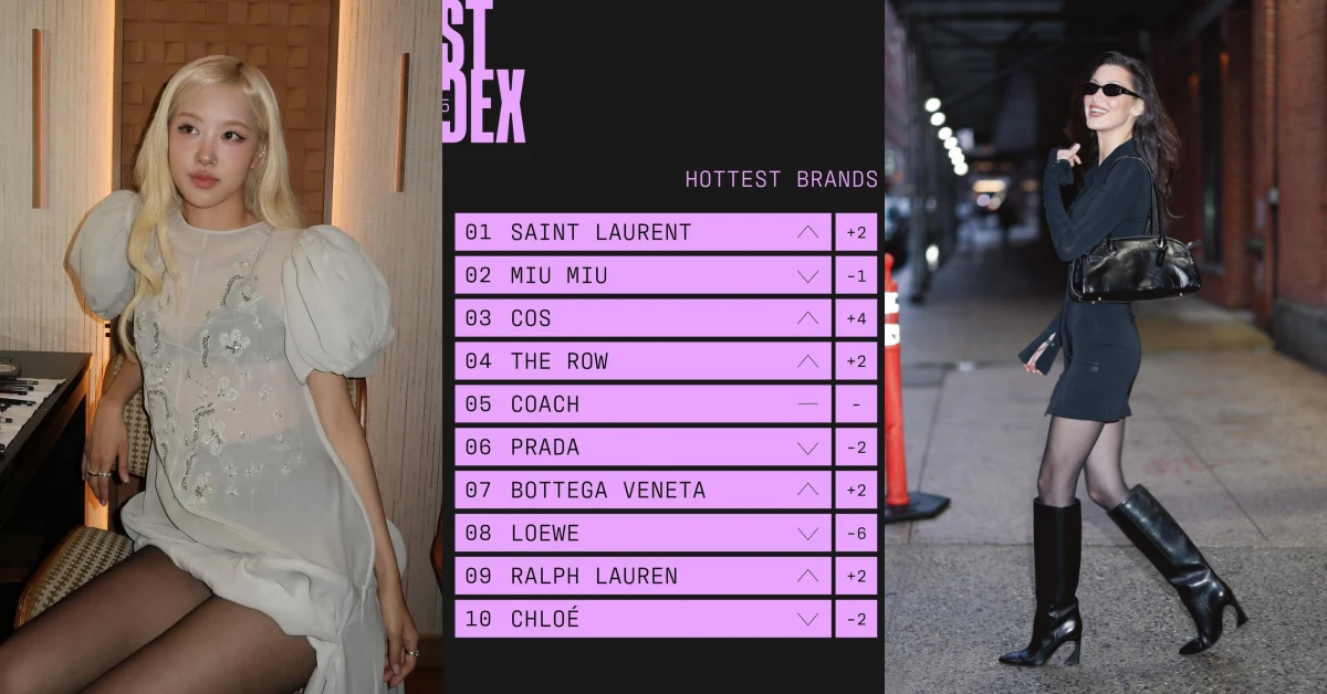 LYST 2025 Q3榜單戰況太精彩！第一名靠薄底樂福鞋擠下MIU MIU？COS大超車擠入前三成黑馬|女人我最大