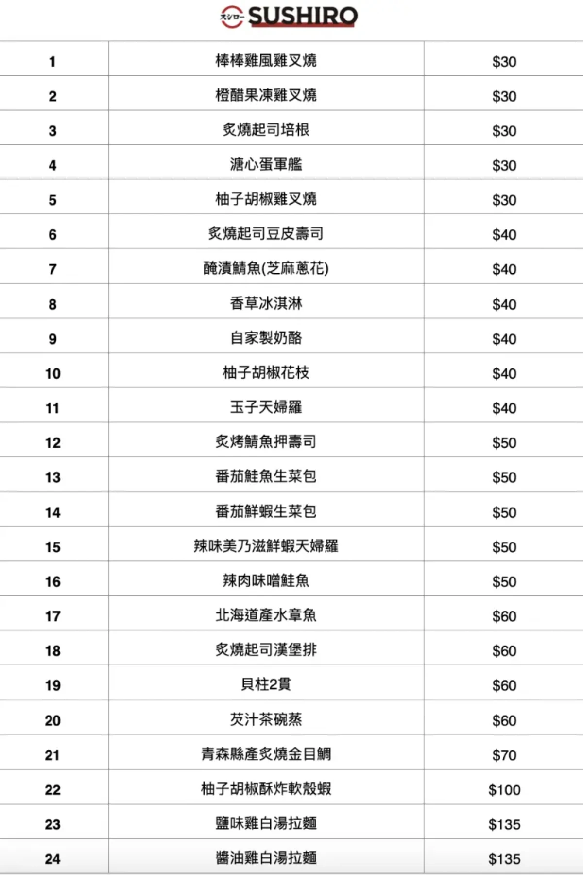 壽司郎宣布大改版！新增「30、50、70元」價位色盤，共185道品項新菜單|女人我最大